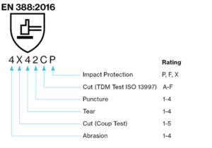 Understanding Safety Glove Cut Resistance Ratings - Adaptalift Store